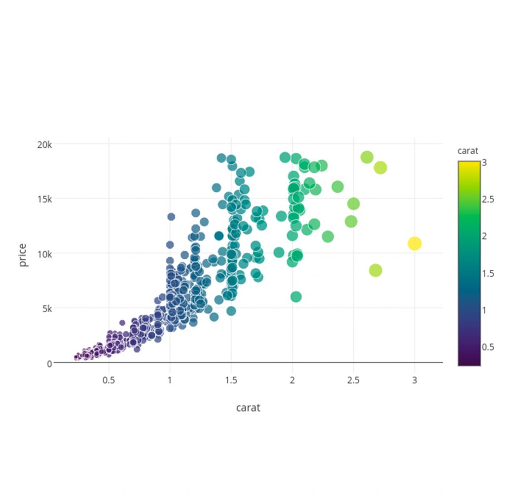 Predictive Modeling - Clintell | Custome Machile Learning Solutions